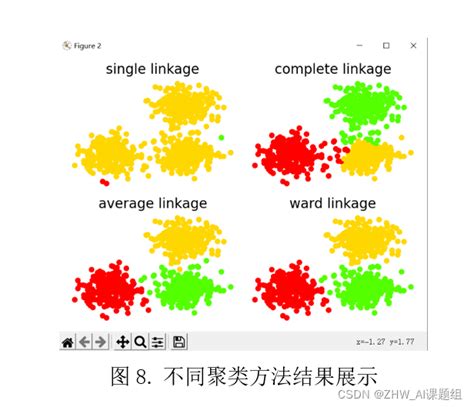 层次聚类算法的实现 层次聚类算法将点集进行分割区域c csdn博客
