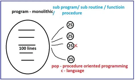 introduction to c programming language shishir kant singh
