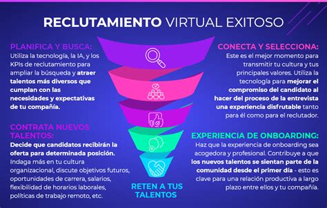 Reclutamiento 2 0 Descubre Las Claves Para Contratar Talento De Manera