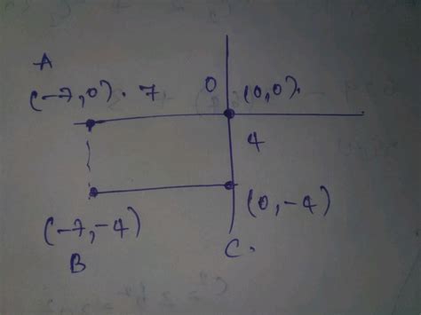 write the coordinates of the vertices of a rectangle whose length and breadth are 5 and 3 units