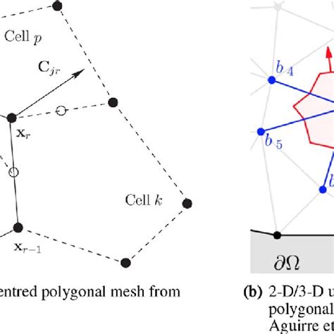 original 2 d structured quadrilateral mesh of demirdžić et al [2] download scientific diagram