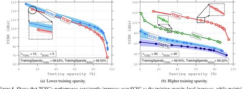 figure 6 from high order tensor formulation for convolutional sparse coding semantic scholar