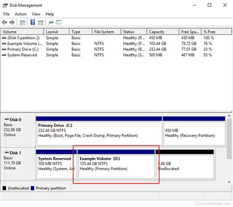 How To Shrink Or Extend A Partition In Windows
