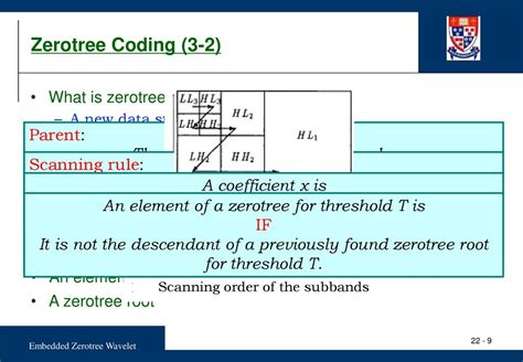 embedded zerotree wavelet an image coding algorithm ppt download