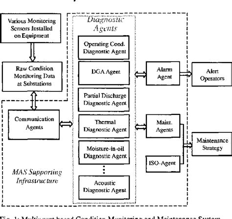figure 1 from multiagent system solutions for distributed computing communications and data
