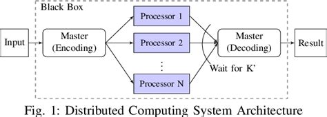 figure 1 from straggler proofing massive scale distributed matrix multiplication with d