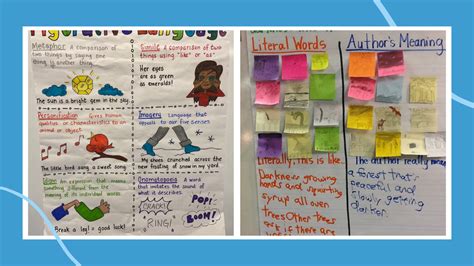 24 Fantastic Figurative Language Anchor Charts Peripach
