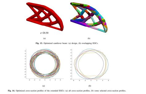 pdf extruded geometric component based 3d topology optimization a matlab code template