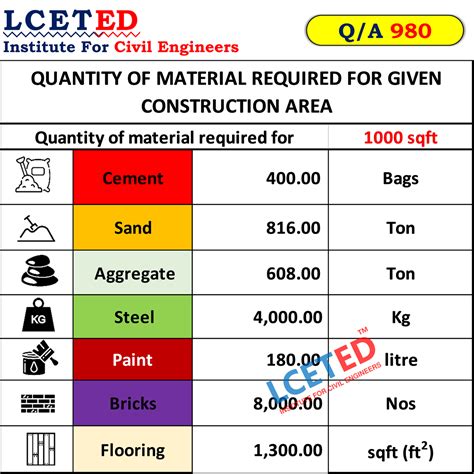 CONSTRUCTION COST ESTIMATOR CONSTRUCTION MATERIAL CALCULATOR Lceted