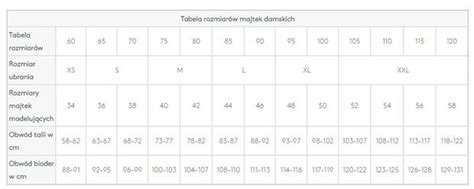 Przewodnik po świecie bielizny jak dobrać rozmiar majtek i stanika