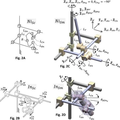 serial 6 dof cartesian manipulator download scientific diagram