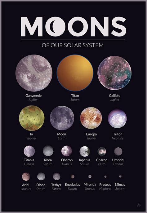 Major Moons In Our Solar System