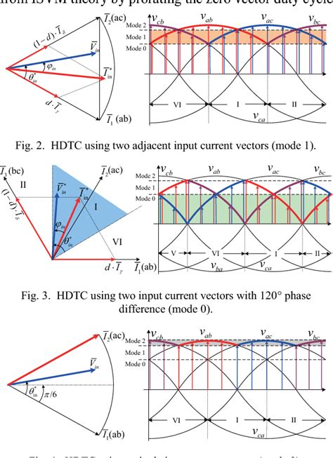 figure 3 from implementation of sensorless direct torque control using matrix converter fed