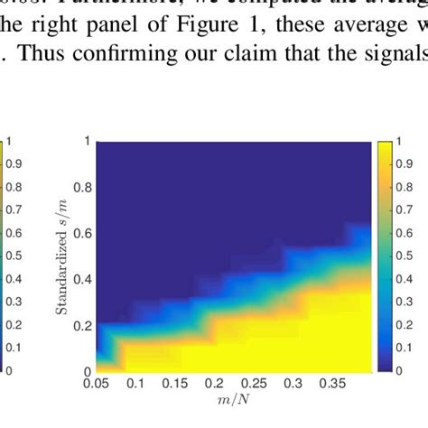 a comparison of weighted sparse signals for the two recovery approaches download scientific