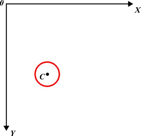 How To Draw Circles In OpenCV And Python Fusion Of Engineering