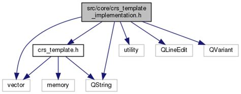 Mapper Src Core Crs Template Implementation H File Reference