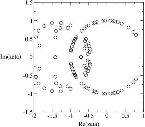 figure 1 from complex temperature phase diagrams for the q state potts model on self dual