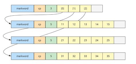 java数据结构 数组、动态数组、二维数组 知乎