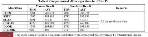 table 4 from a comparative analysis of disk scheduling algorithms semantic scholar