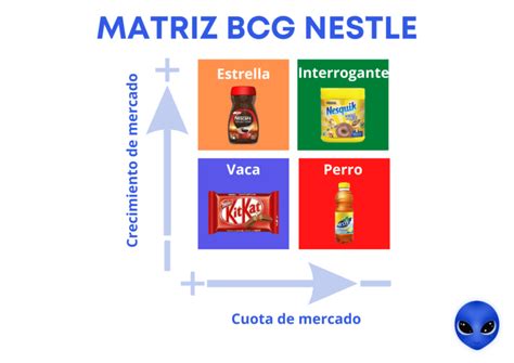 Matriz Bcg Ejemplo Matriz Bcg Matriz Estrategias De Marketing The