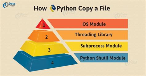 How Python Copy A File 9 Simple Quick Ways DataFlair