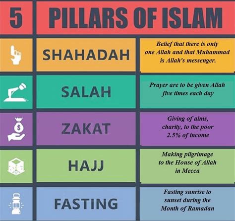 Islam 101 The Ummah Center