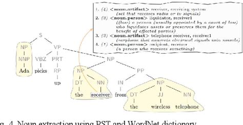 figure 10 from behavior driven development bdd cucumber katalon for automation gui testing
