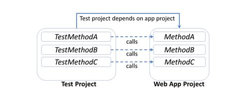unit testing in asp core laptrinhx news