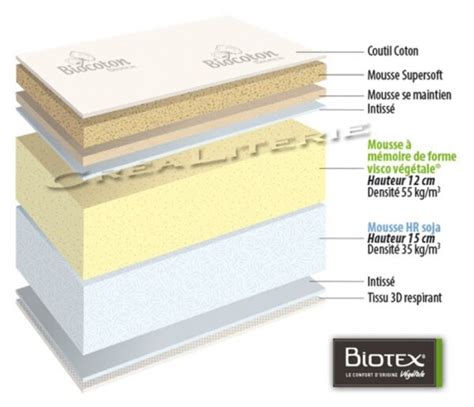 Matelas Biotex Bio Tempo Mémo Sensitive Biotex visco végétale à mémoire