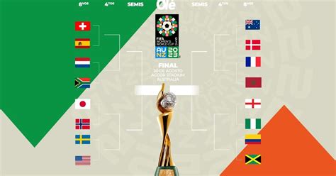 Mundial Femenino cómo quedó el cuadro de los octavos de final Olé