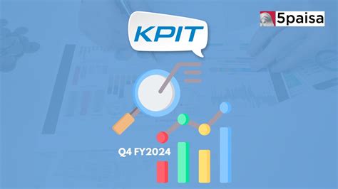 Kpit Technologies Q Fy Results Revenue Cr Net Profit