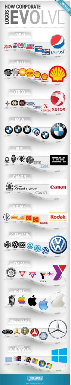 Idee Su Logos Loghi Grafici Ristorante Loghi