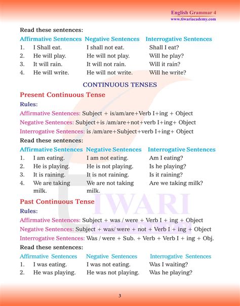 CBSE NCERT Class English Grammar Chapter The Tense In PDF