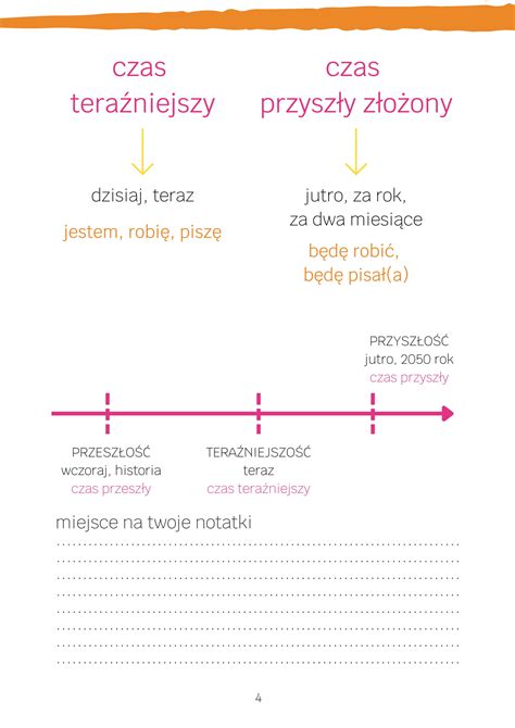 Gramatnik Czasownik Z Oty Nauczyciel