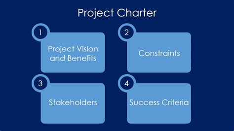 Create A Project Charter Template For Project Management Using