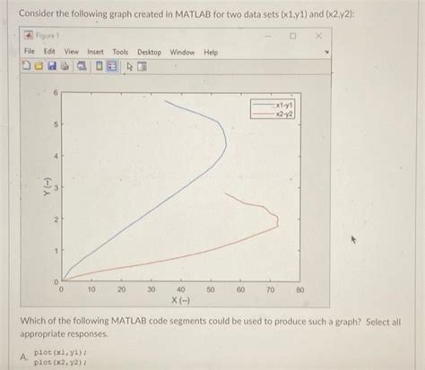 Solved Consider The Following Graph Created In MATLAB For Chegg