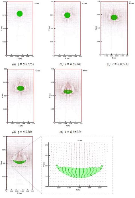 4 eulerian velocity field and lagrangian solid at different times in download scientific