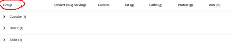 Javascript How Can I Rename Vuetify Data Table Group Label Stack
