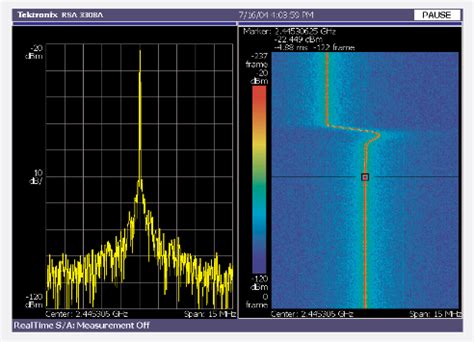 Characterizing Phase Locked Loops Using Tektronix Real Time Spectrum