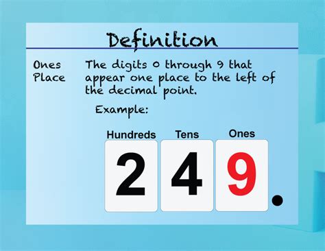 elementary math definitions addition subtraction concepts ones place media4math