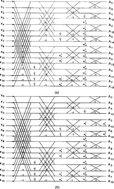 split radix fft algorithm semantic scholar