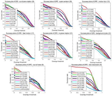 algorithms free full text robust visual tracking via patch descriptor and structural local