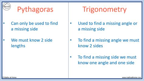 The Complete Guide To Pythagoras Theorem Mathsathome Ti U H C