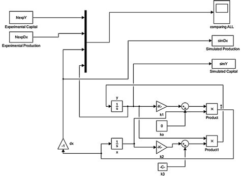 Simulink Block Diagram