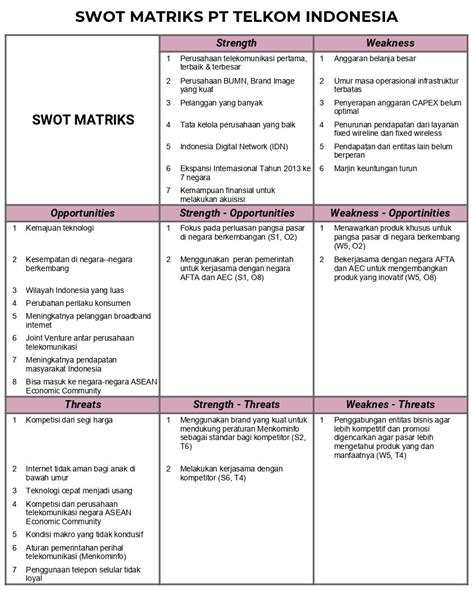 Detail Contoh Matriks Analisis Swot Koleksi Nomer