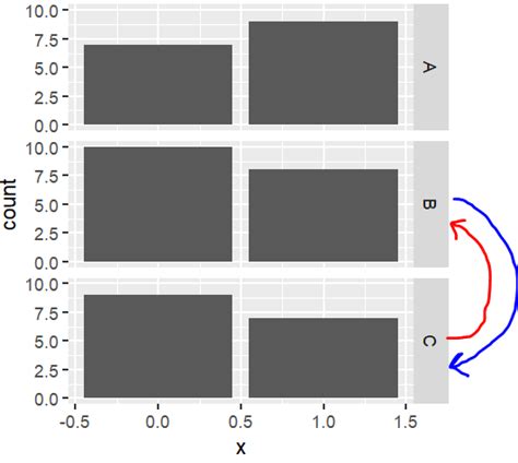 R Switching Ggplot2 Panels Around Stack Overflow