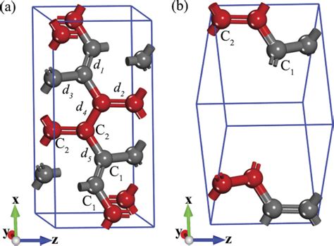 A The Unit Cell Of Crystalline Structure Of Monoclinic Carbon