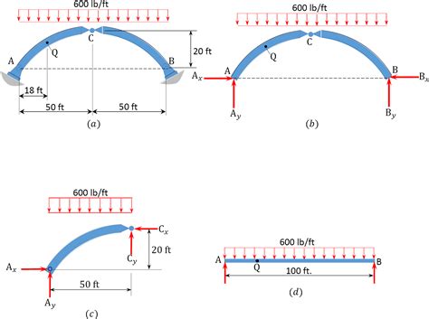 Chapter 6 Arches And Cables In Structural Analysis On Manifold