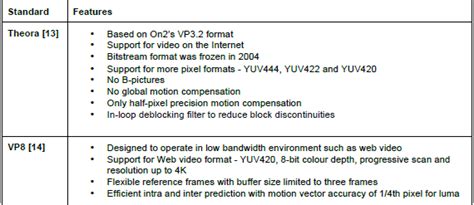 historical timeline of video coding standards and formats vcodex