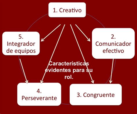 Agentes De Cambio En Acci N La Formaci N De Los Agentes De Cambio